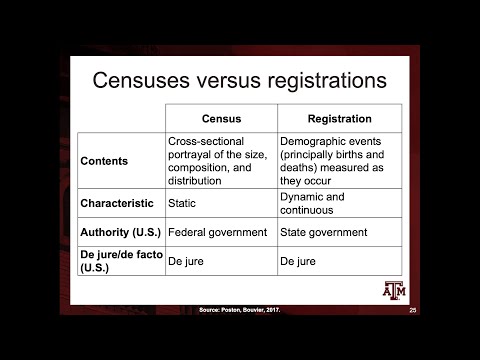 Day 12. The Sources of Demographic Information (09/29/2020)