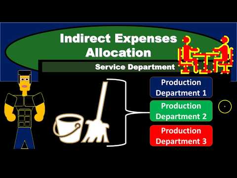 Indirect Expenses Allocation - Managerial Accounting - Responsibility Accounting