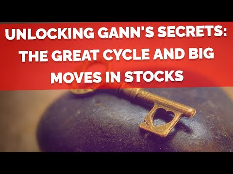 Gann's Timeless Wisdom: The Square of 144 and Explosive Stock Moves