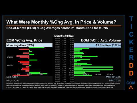 MDNA Price and Volume Analysis by 650 Day Look Back MDNA Stock Analysis for Medicenna Therapeutics S