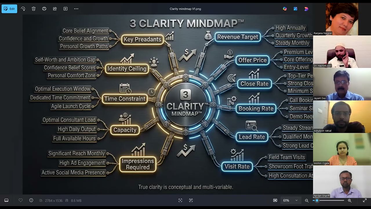 LinkedIn Client Generation Explained | The Law of Averages for Coaches & Consultants