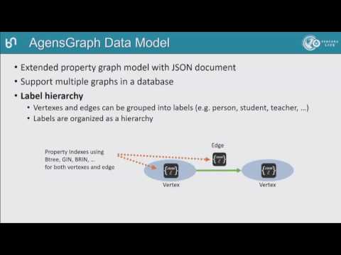 Learn AgensGraph a Multi model Graph Database for the Modern Connected Data Environment Percona ...