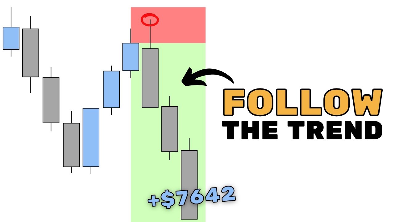 Mastering Continuation Trading: A Comprehensive Guide | Galaxy.ai