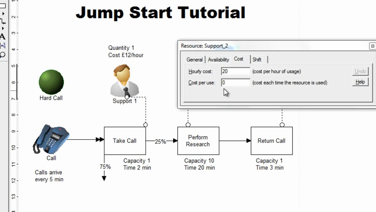 ProcessModel Tutorial - Creating a Processmodel Simulation