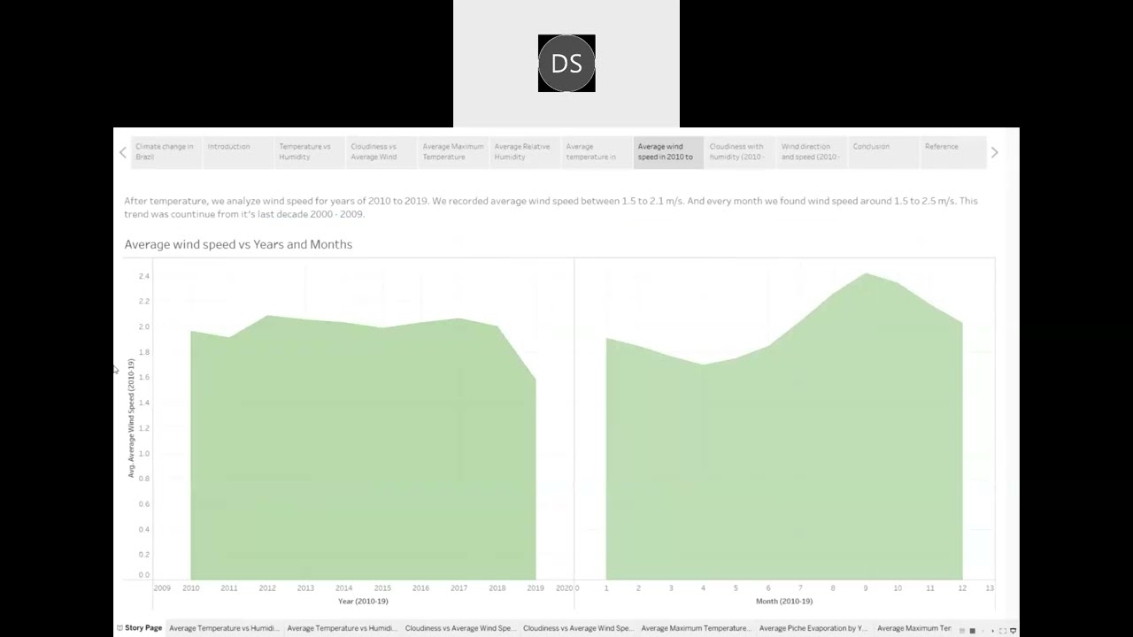 BDAT 1006 Data Visualization