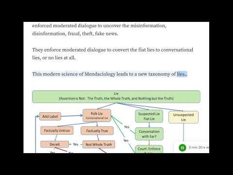 Online Media Lie Schooling: Mendaciology Training