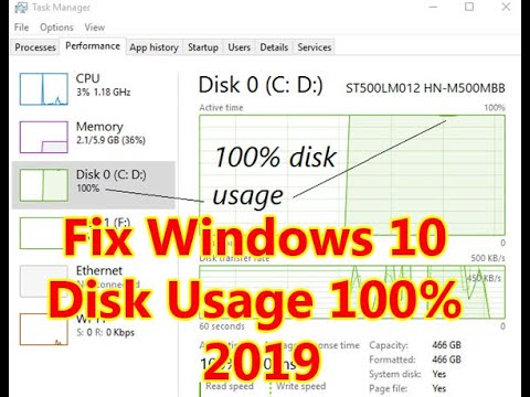 Fix Windows 10 Disk Usage 100%