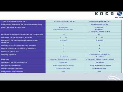 Monitor Installation Training Inverter Sequence