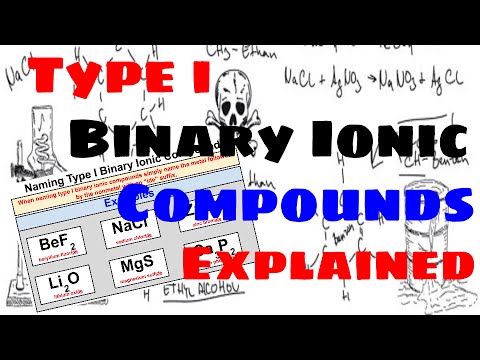 Type I Binary Ionic Compounds - Naming and Writing Formulas
