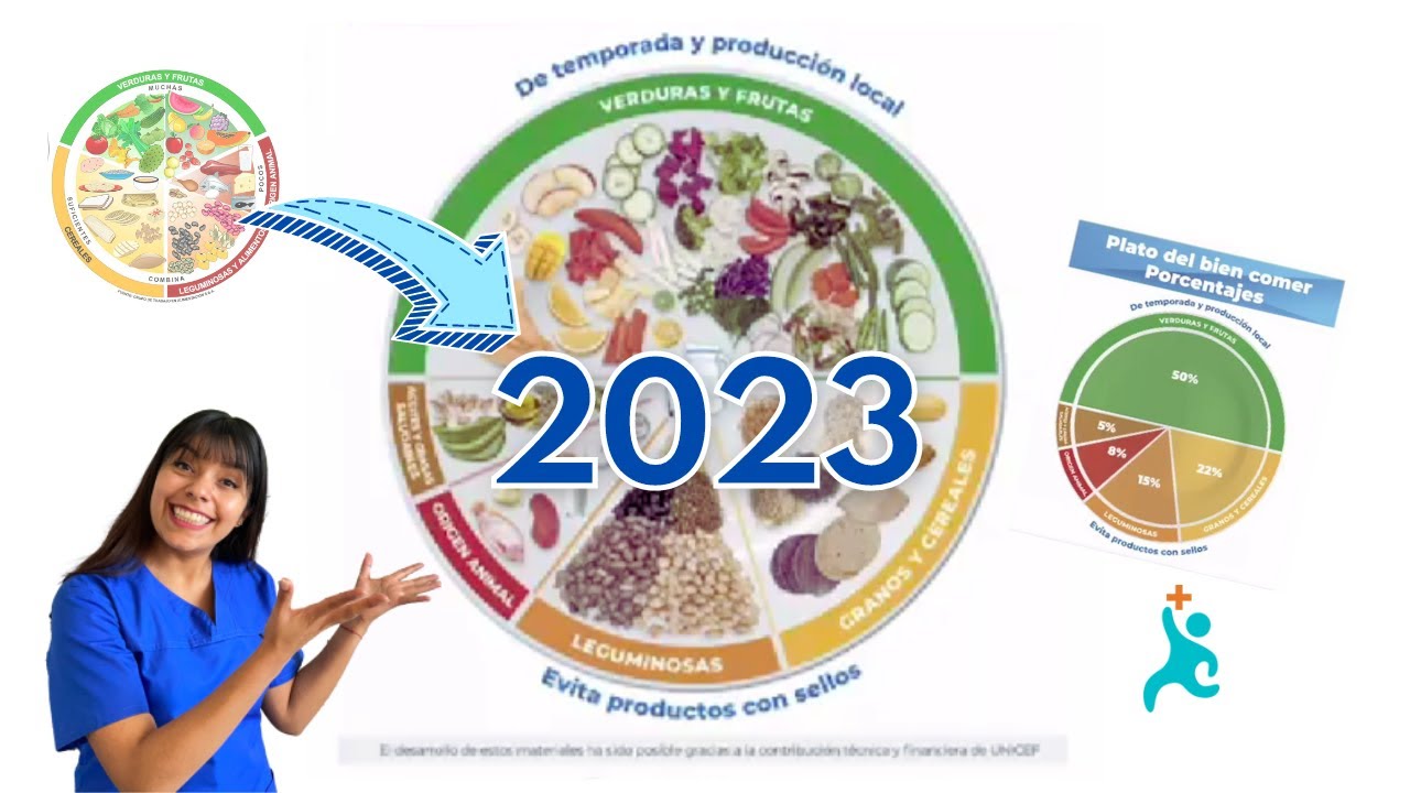 NEW 2023 FOOD GUIDES!