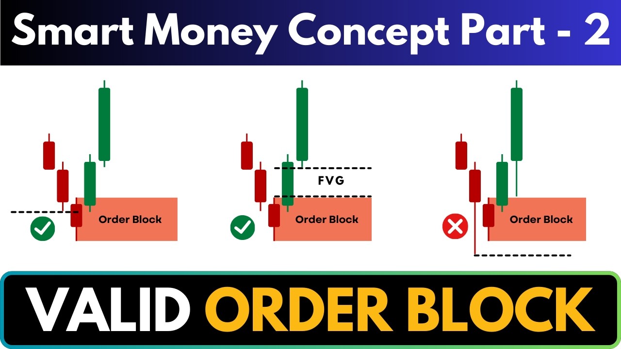 Mastering Order Block Trading: A Comprehensive Guide to Smart Money Concepts | Galaxy.ai