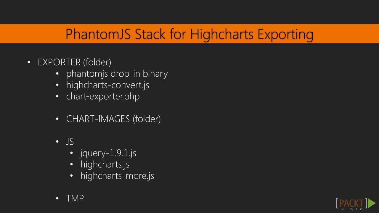 Learning Highcharts: Exporting Images in Different Formats | packtpub.com