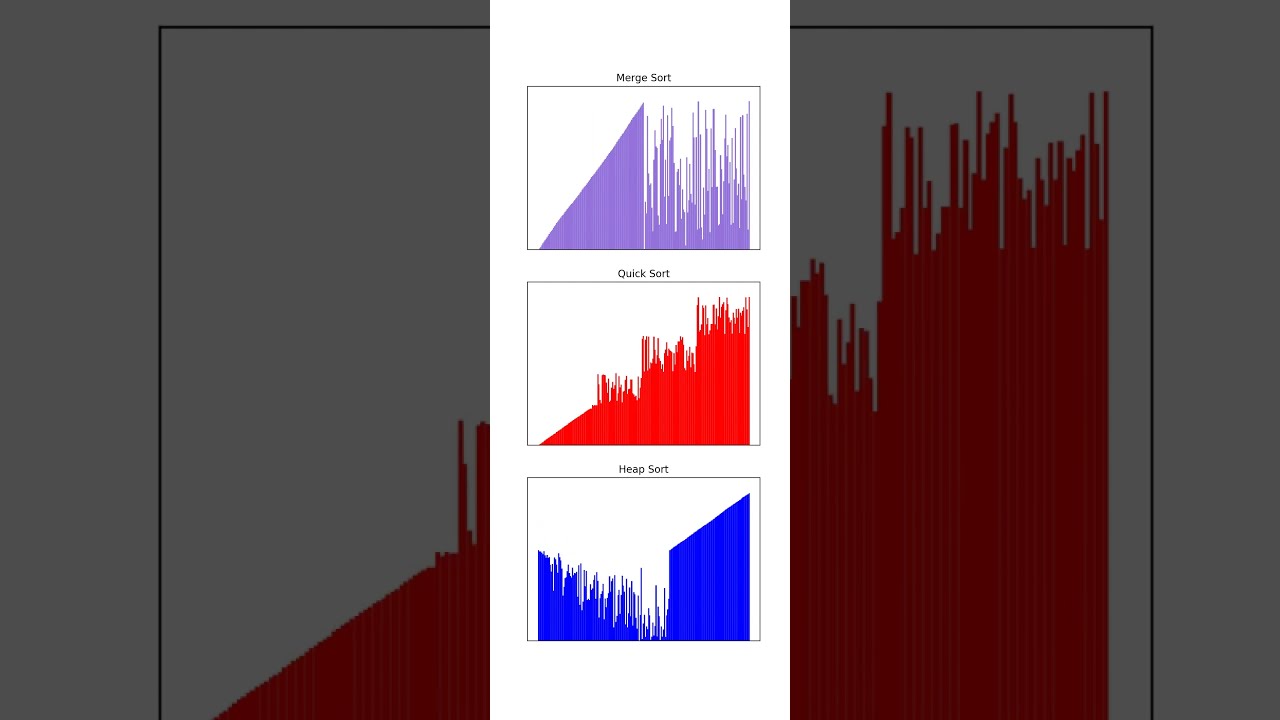 Merge vs Quick vs Heap — Who will Sort Faster?