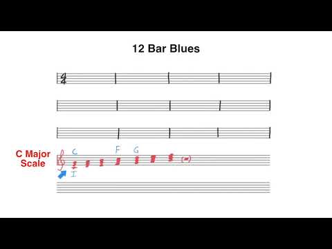 Basic 12 Bar Blues Form