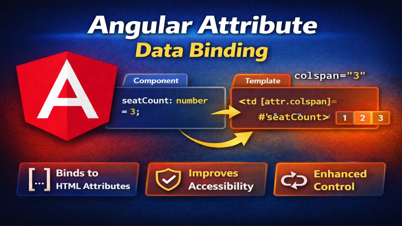 Angular Attribute Data Binding | attr Binding with Real-Time Examples