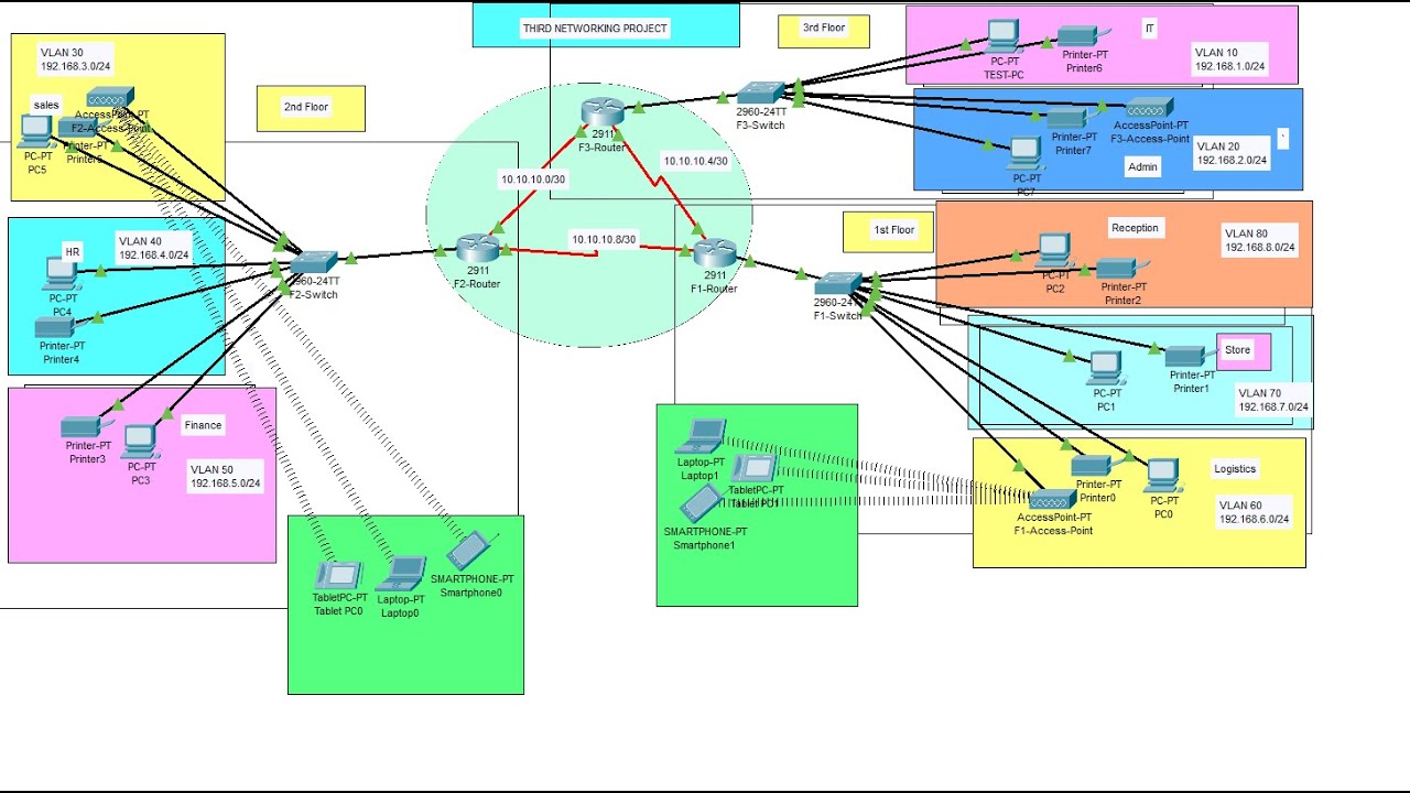 Designing and Implementing a Hotel Management Network Using Packet Tracer | Galaxy.ai
