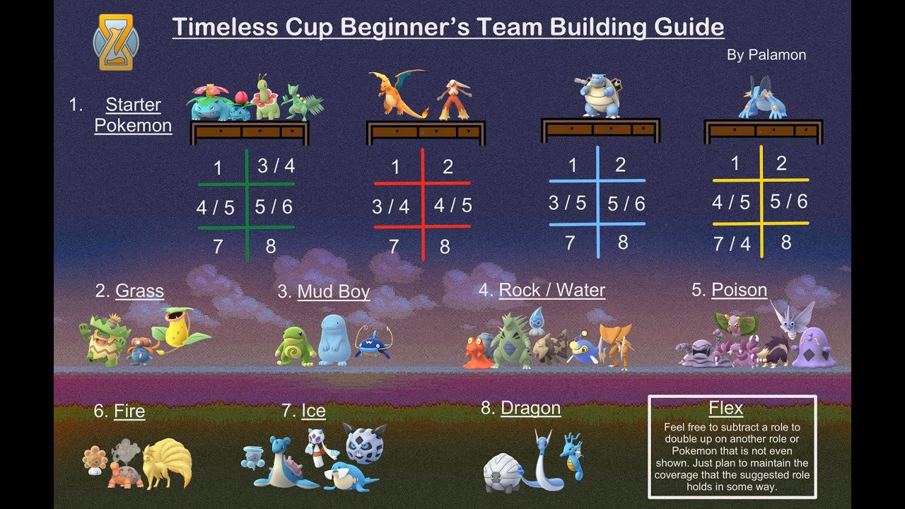 Timeless Cup Beginners Team Building Guide Discussion W Palamon