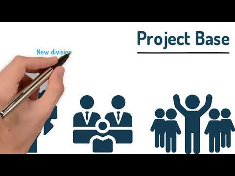 RPO Solutions