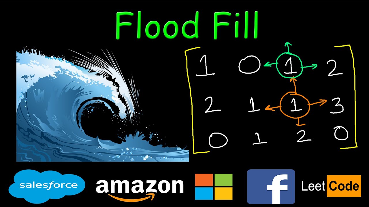 Flood Fill | Leetcode #733