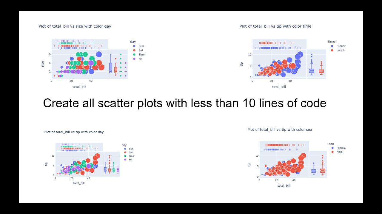 Create ALL plotly scatterplots with a few lines of code using Datamallet