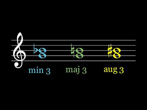 But what is an interval? (and how to identify them)