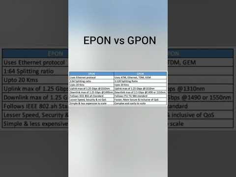 EPON vs GPON