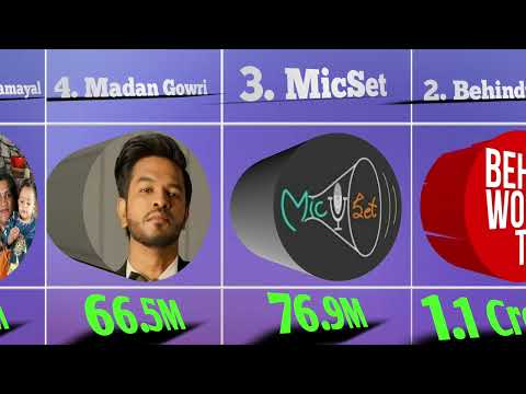 Top 10 Youtubers In Tamil Nadu With Most Subscribers in 2023