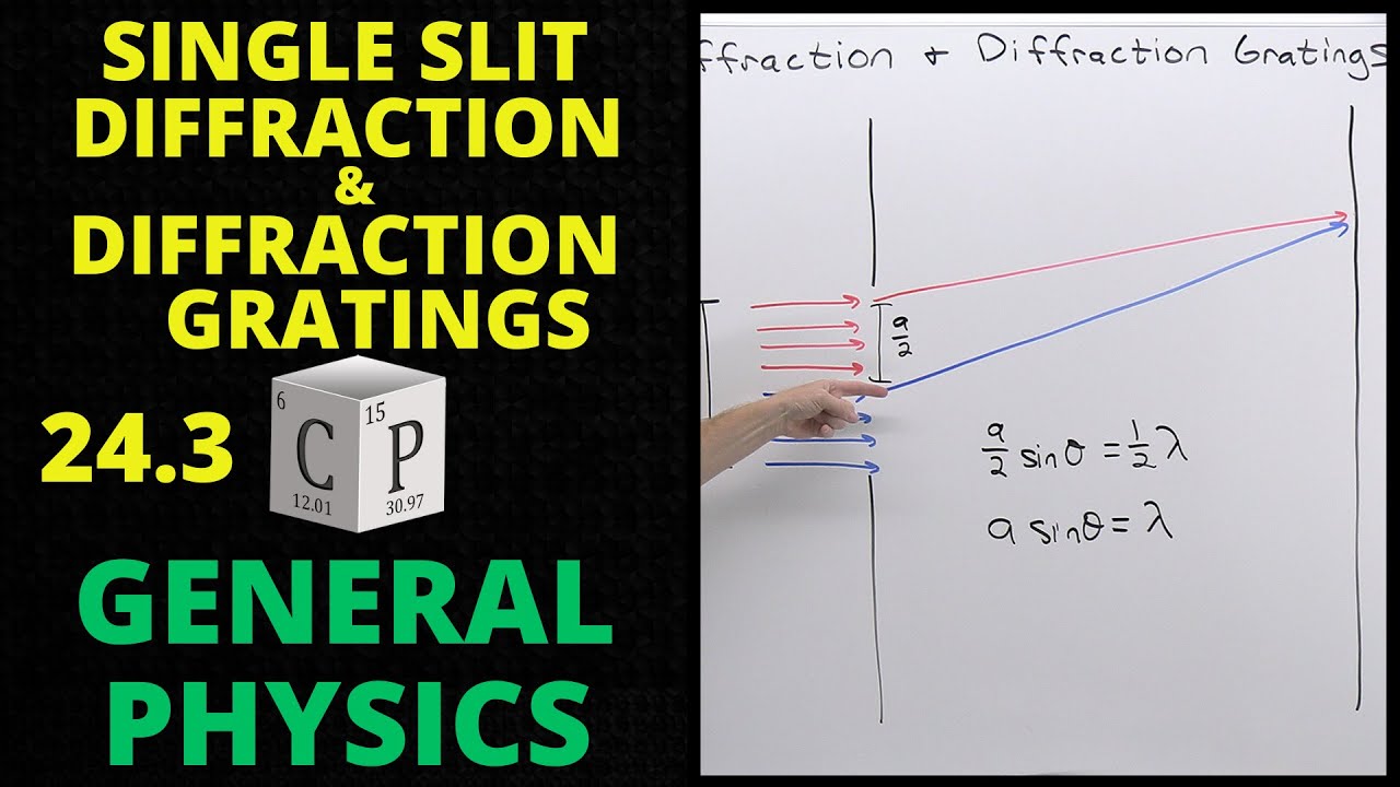 Single Slit Diffraction and Diffraction Gratings | 24.3 General Physics
