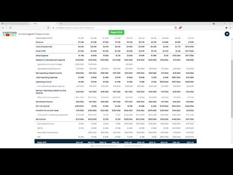 Dividend Analysis: The Clorox Company-CLX