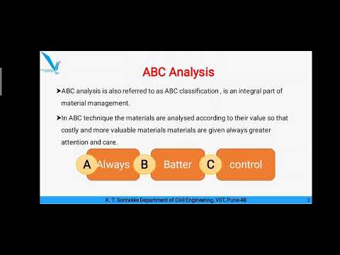 ABC analysis | inventory management | PPT presentation