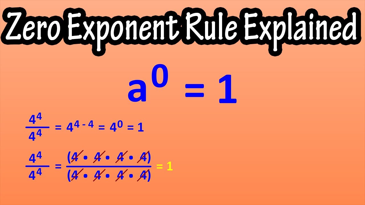 Understanding the Zero Exponent Rule: Why Any Number Raised to Zero ...