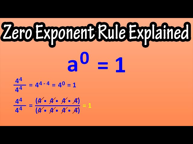 Understanding the Zero Exponent Rule: Why Any Number Raised to Zero ...