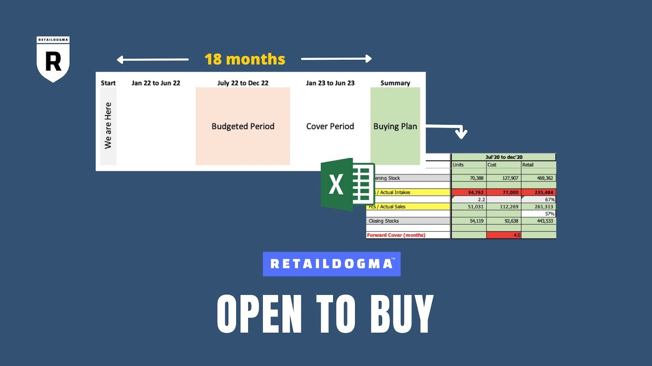 Open To Buy Explained + Excel Template Walkthrough |  Retail Dogma