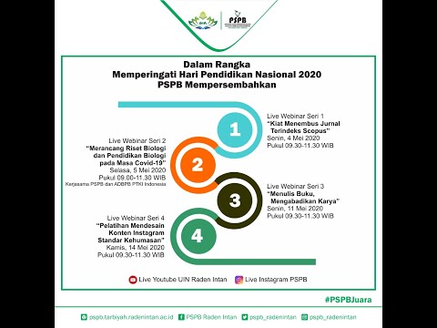 Webinar | Kiat Menembus Jurnal Terindeks Scopus