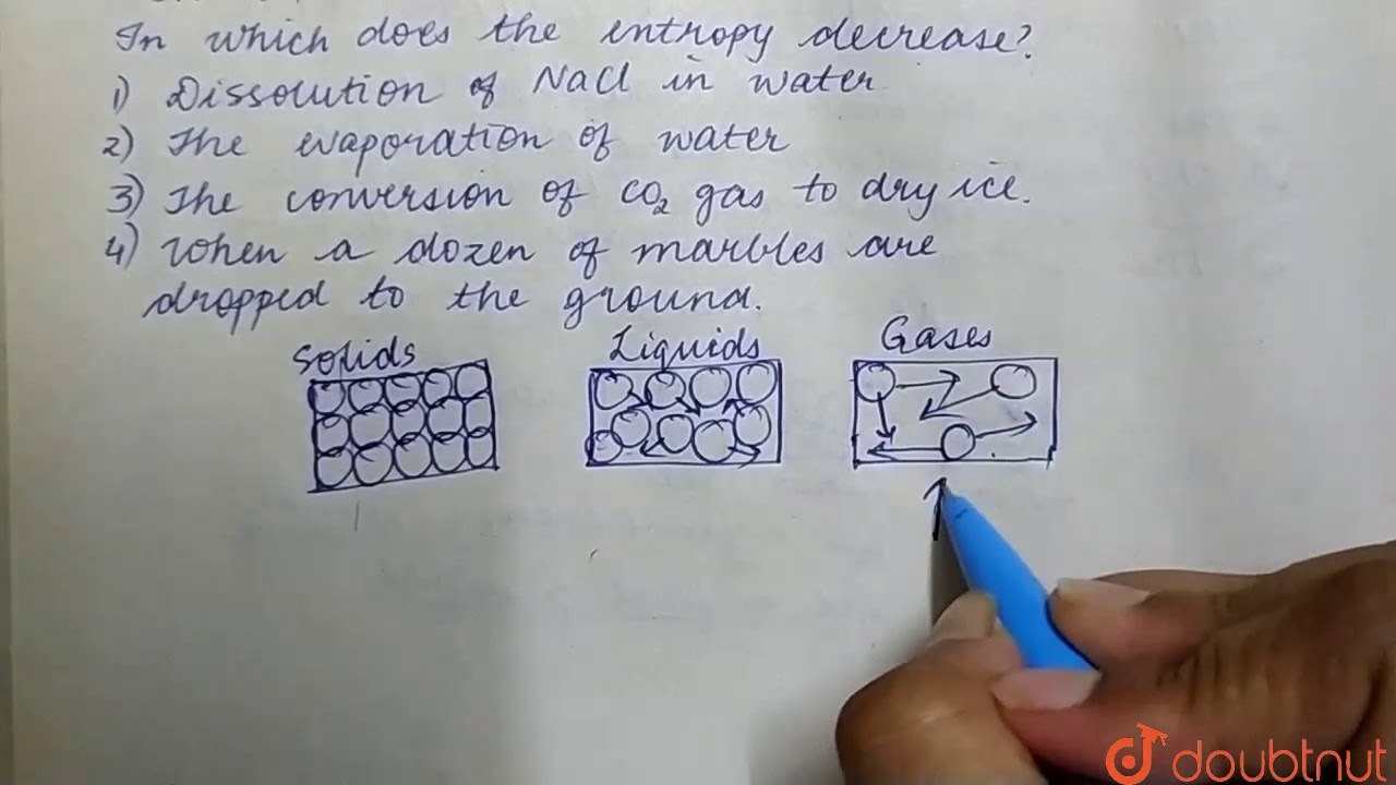 In which of the following processes does the entropy decrease?