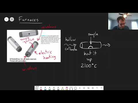 Chapter 21: Furnace Atomization | CHM 214 | 180