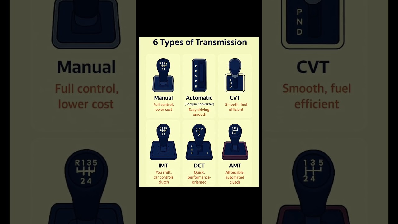 6 Types of Car Transmissions Explained | Manual vs Automatic vs CVT vs IMT vs DCT vs AMT