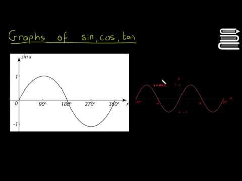 Leaving Cert Maths - Trigonometry 19 - Graphs of Sin, Cos, Tan