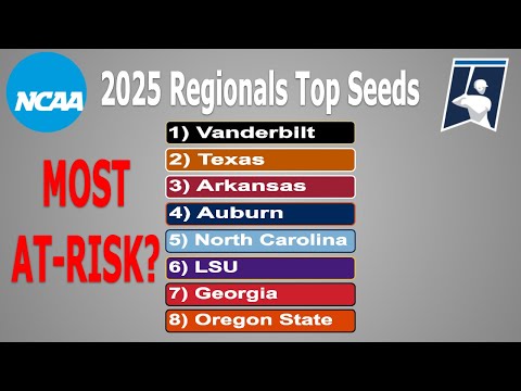 2025 NCAA Baseball Regionals: Which Top 8 Seed is Most At-Risk?