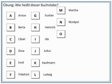 Learn German: practice the german alphabet and how to spell in German