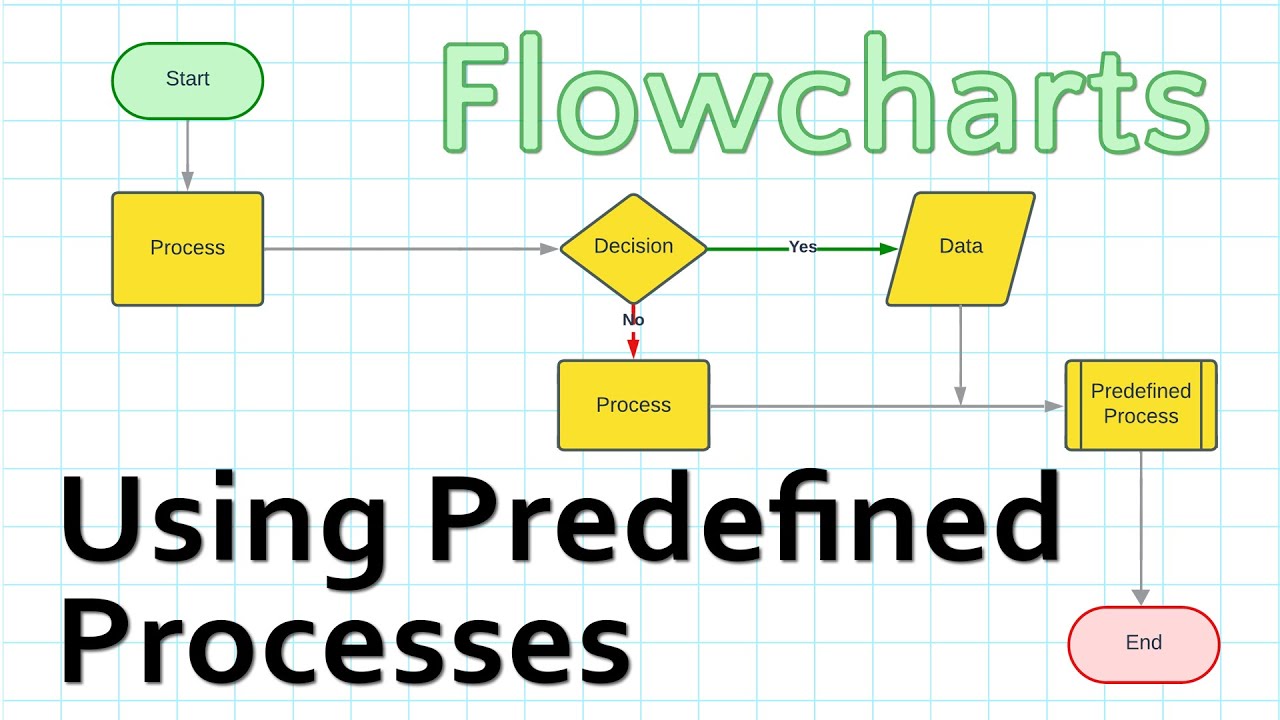 Learning How to Use a Predefined Process in a Flowchart