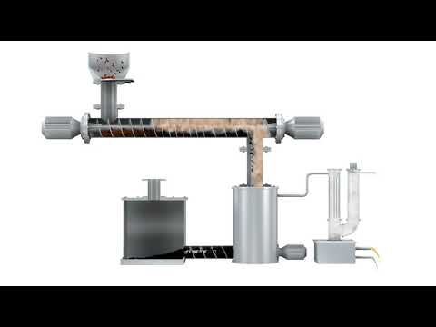 Thermo Catalytic Reforming Susteen Technologies