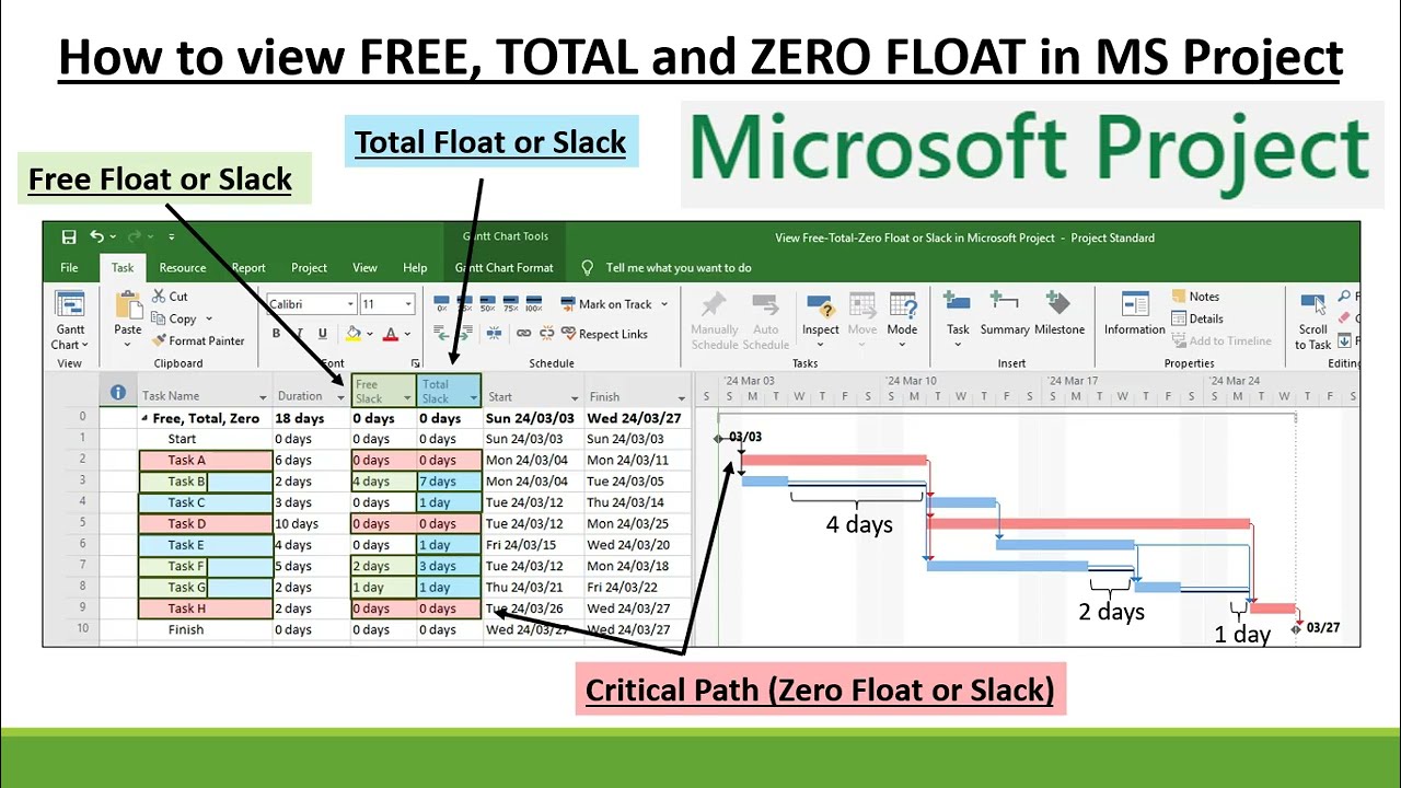 MS Project: View Free, Total and Zero Slack or Float