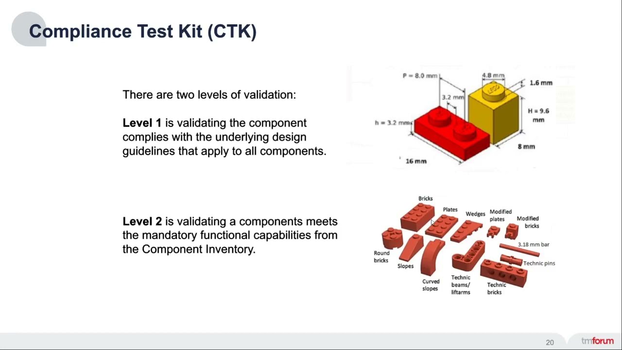 TM Forum Open Digital Architecture - Component Compliance Test Kit (CTK)