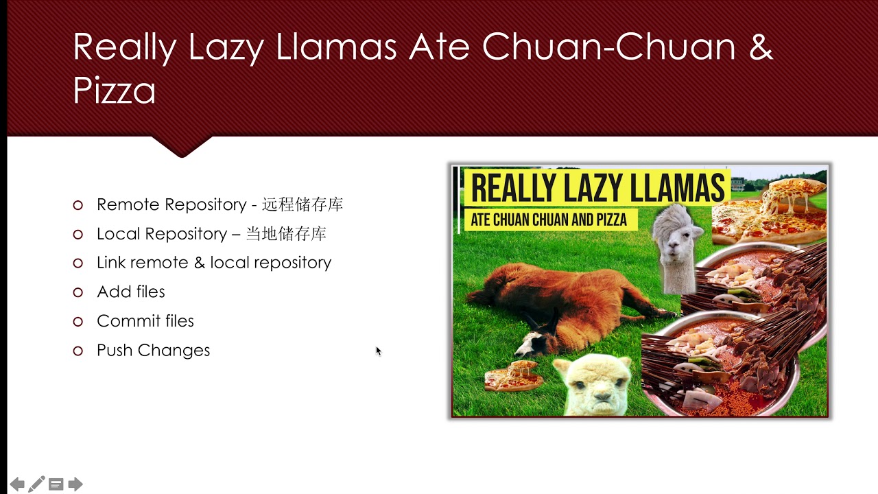 Basic Git and Gitee Tutorial