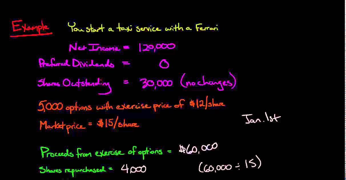 How to Calculate Diluted Earnings Per Share using the Treasury Stock Method