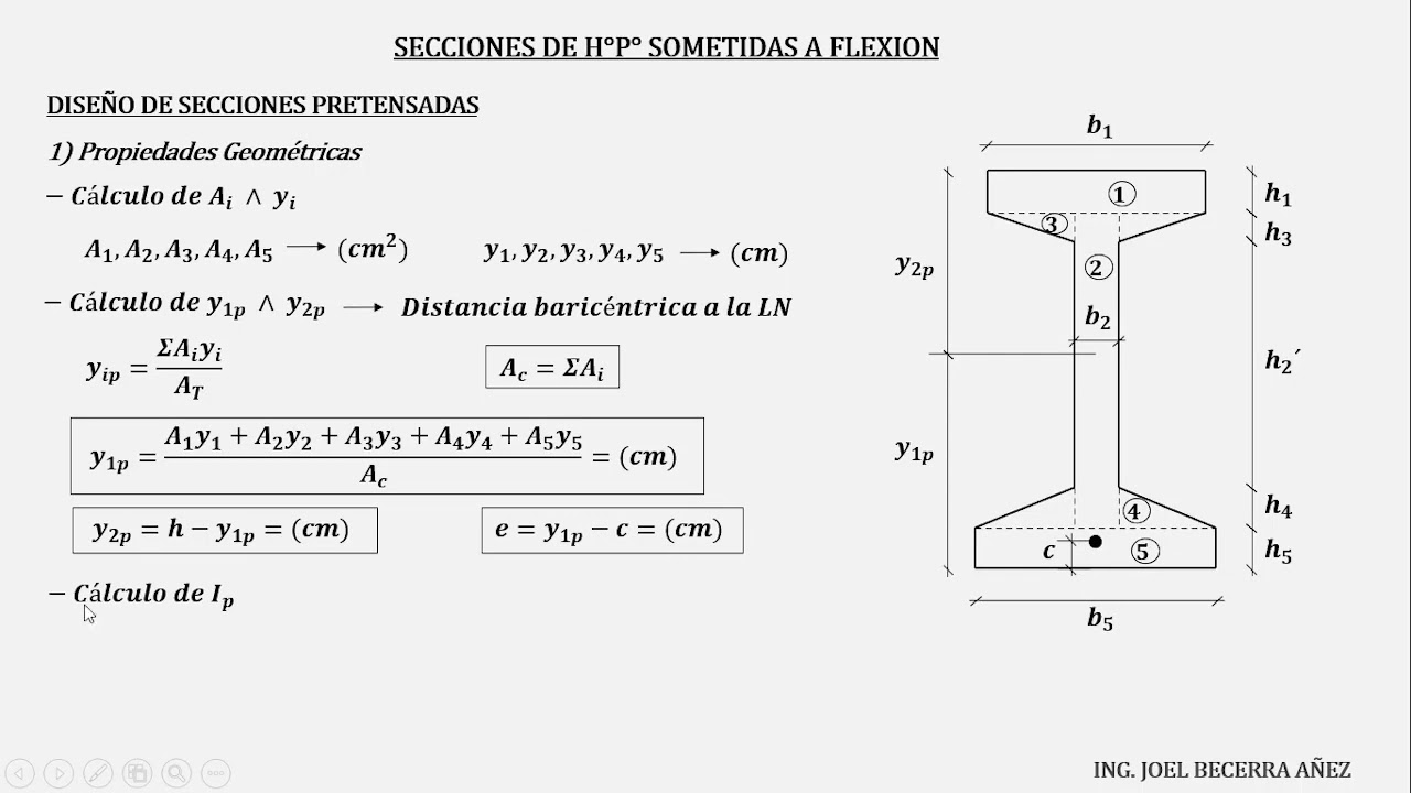 H°P° Introducción al Diseño de Vigas Pretensadas