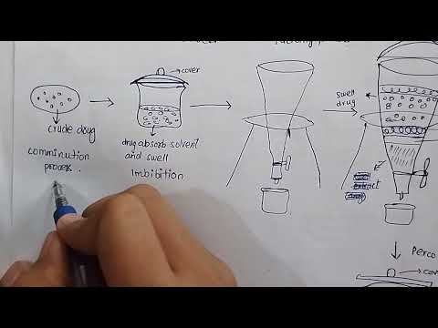Extraction techniques for natural products/Percolation/Soxhlet extraction technique/Decoction