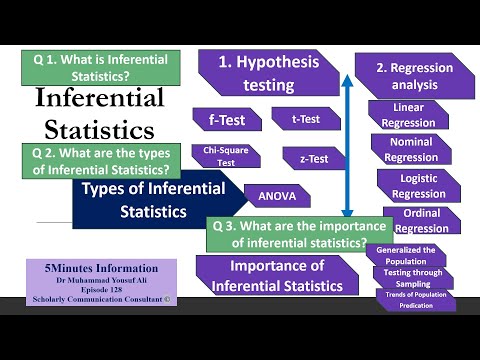 Inferential Statistics – Research Knowledge and Information