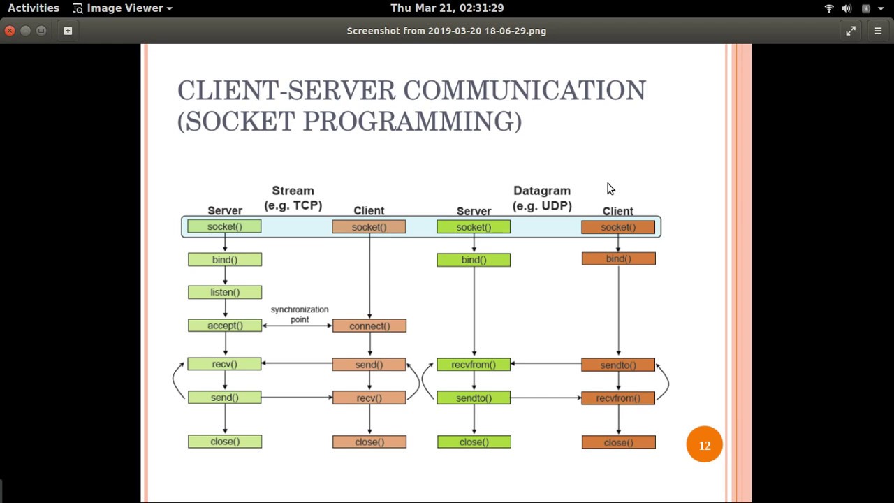 C Program for TCP Chat